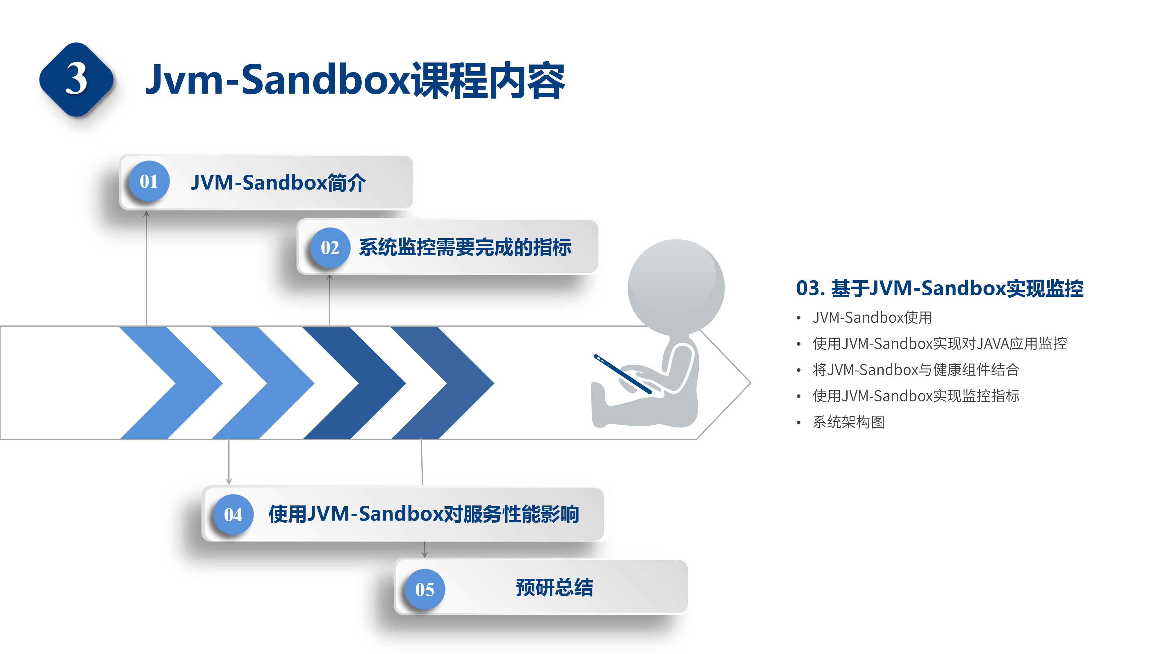 基于Jvm-Sandbox免侵入方式实现系统监控-信创人才网