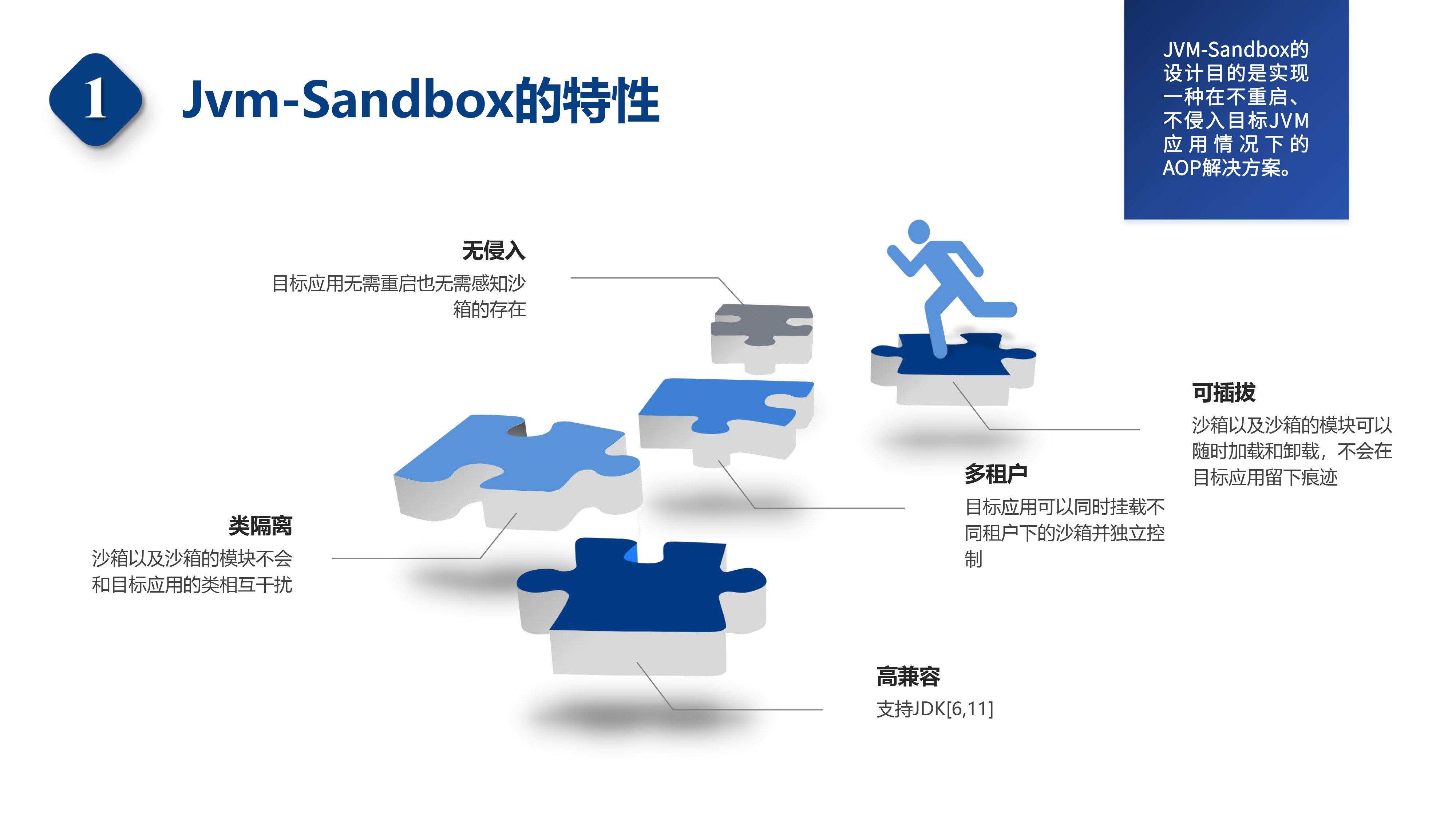 基于Jvm-Sandbox免侵入方式实现系统监控-信创人才网
